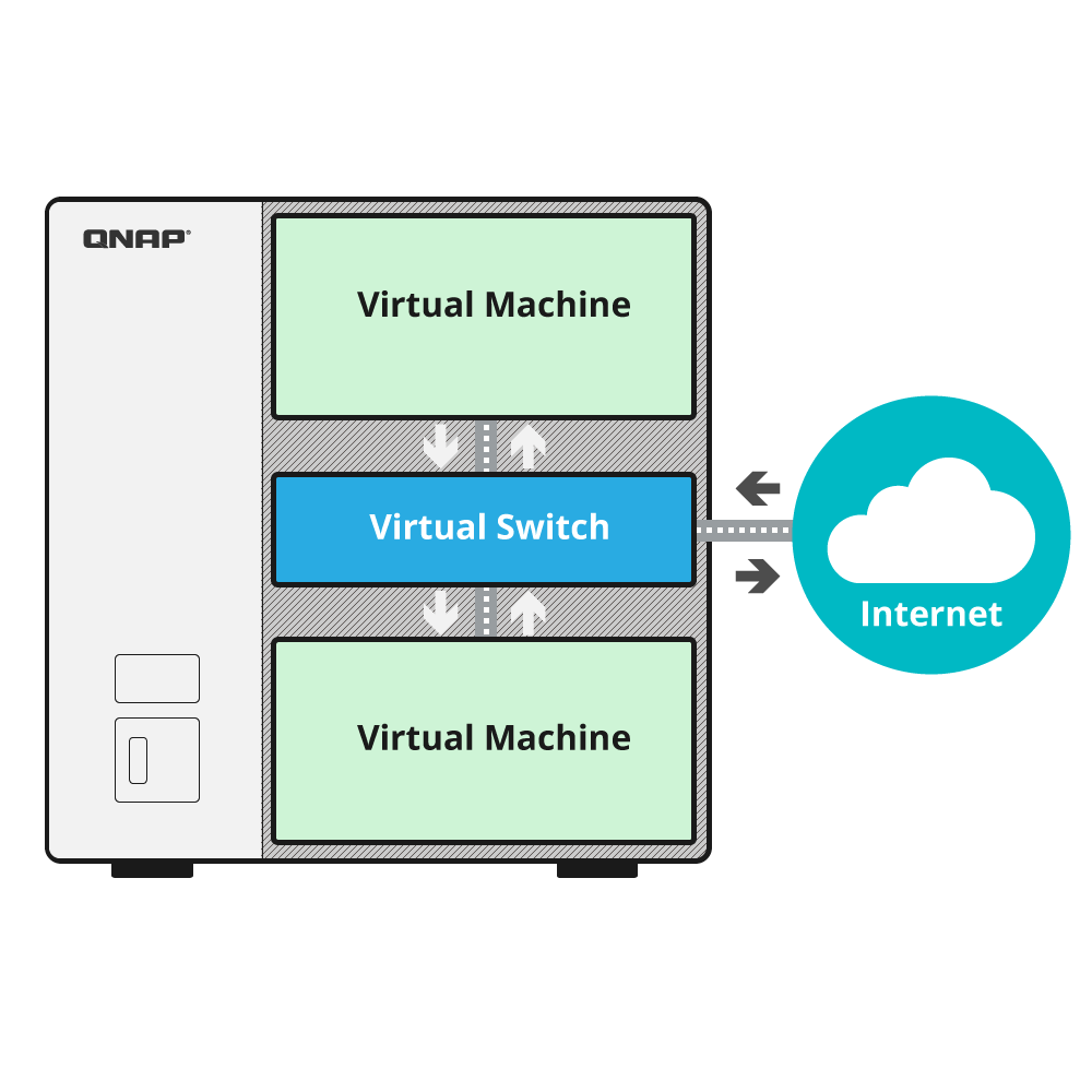 QNAP Virtualization Station｜法人向け正規代理店｜図研ネットウエイブ株式会社